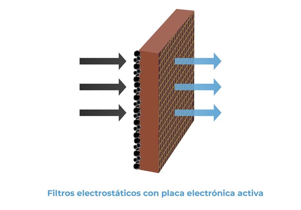 Filtros electrostáticos TECNA SABIANA CRYSTALL: Qué son, funcionamiento ...