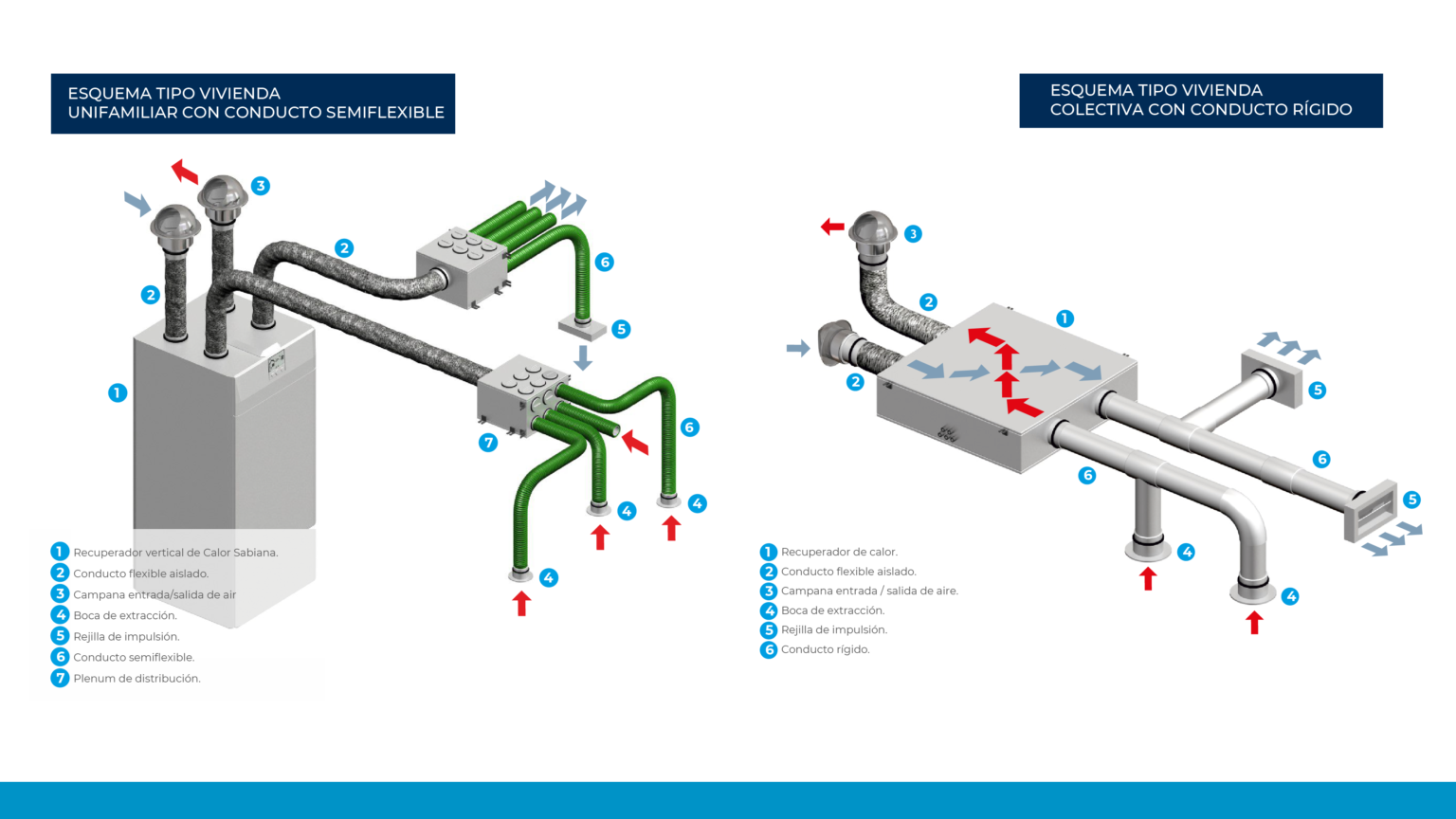 Recuperador de calor: Qué es, funcionamiento y aspectos técnicos - Tecna