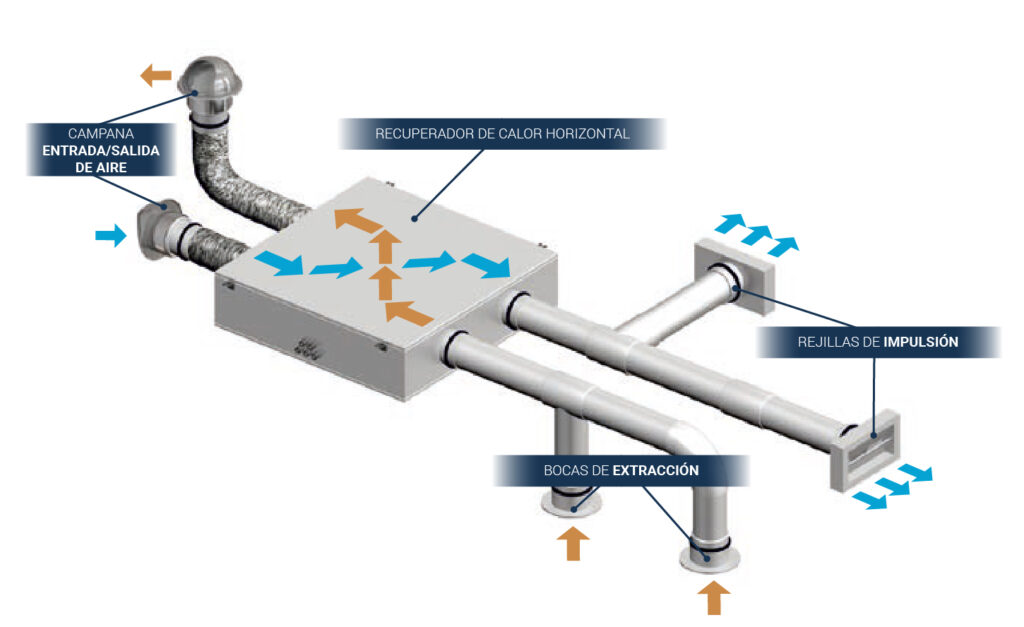 Adiós al exceso de humedad con los recuperadores de calor entálpicos ...
